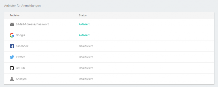 Firebase - Sync data with your Construct 2 game | Shatter-Box
